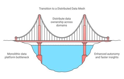 mario gómez on linkedin learningthursday datamesh dataengineering