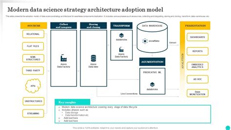 Top 10 Data Science Strategy Powerpoint Presentation Templates In 2025