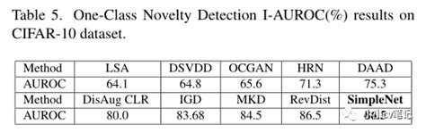 Cvpr2023simplenet一个简单的图像异常检测和定位网络 水木清扬 博客园