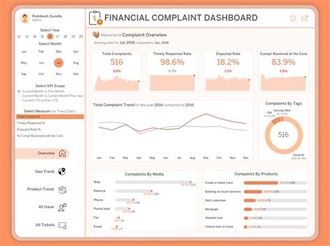 Rishikesh Gundla On Linkedin Datafam Visualization Visualizations Dataanalytics