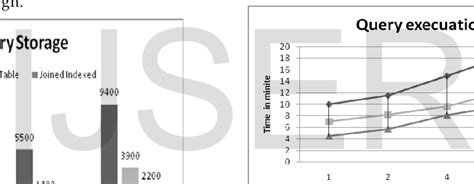 Tpc H Query 1 Execution Time By Number Of Records Download