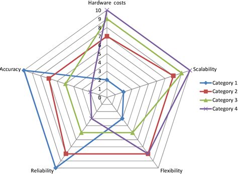 Figure 1 From An Overview Of Sensor Networks For Environmental Noise Monitoring Semantic Scholar