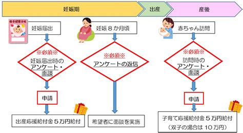 篠栗町出産子育て応援事業篠栗町