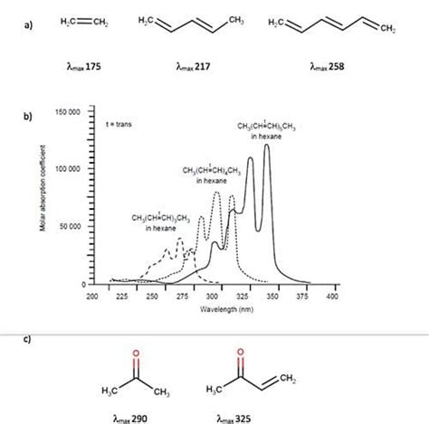 The Lcgc Blog Uv Detection For Hplc Fundamental Principle Practical Implications