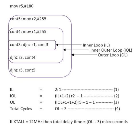 How To Calculate Delay Time In 8051 Forum For Electronics