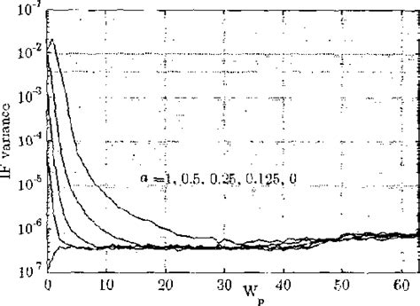 Figure 2 From On The S Method Based Instantaneous Frequency Estimation Semantic Scholar