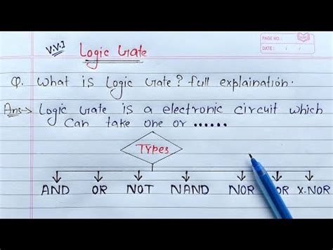 What Is Logic Gate Full Explanation AND OR NOT NAND NOR XOR XNOR Gates