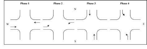 Figure 1 From Pareto Front Based Multi Objective Real Time Traffic Signal Control Model For