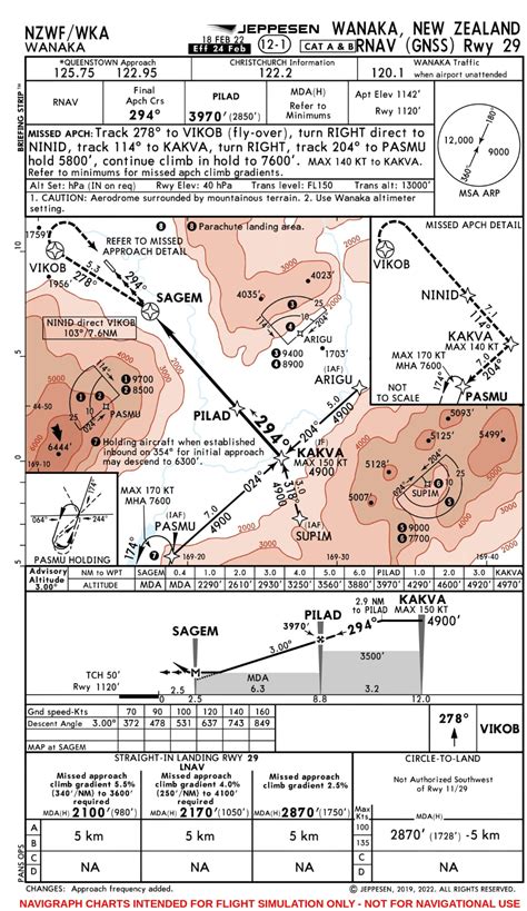 Missing Rnav Approach In Msfs General Msfs Data Navigraph