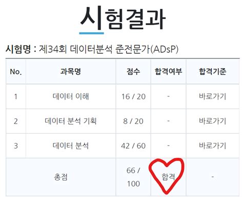 Adsp 독학 5일 벼락치기 공부법 ⭐ 제34회 데이터 분석 준전문가 합격 후기 시험접수 서울 성남고 수험표 출력