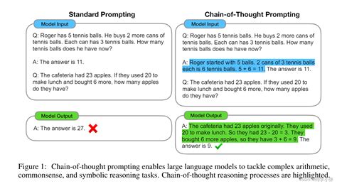 【ai大模型应用开发】从cot到tot，再到react，提升大模型推理能力的方式探索（含代码） 大模型tot Csdn博客