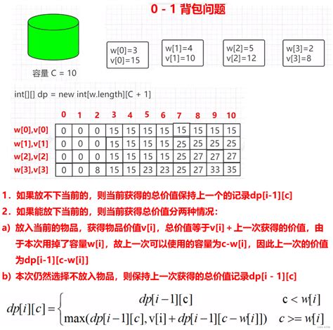 【leetcode刷题笔记】动态规划（四） Csdn博客