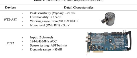 Figure 1 From Acoustic Emission Burst Extraction For Multi Level Leakage Detection In A Pipeline