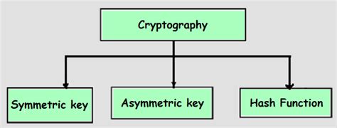 What Is Cryptography How It Works Easy Guide OffSecPath