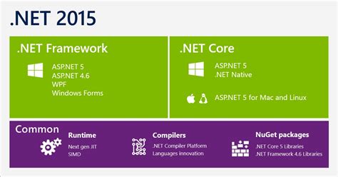 Microsoft Urges Net Framework Upgrade To 462 For Garbage Collector Improvements Winbuzzer