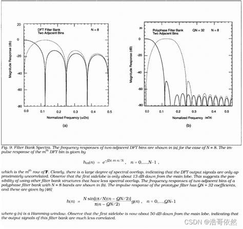 【论文笔记之 Fdaf And Maf】frequency Domain And Multirate Adaptive Filtering