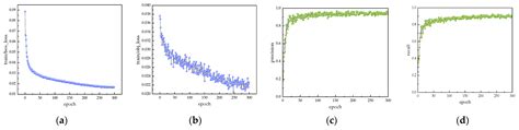 Surface Crack Detection Method For Coal Rock Based On Improved Yolov5