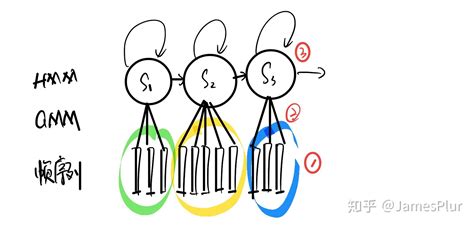 端到端语音识别框架 知乎