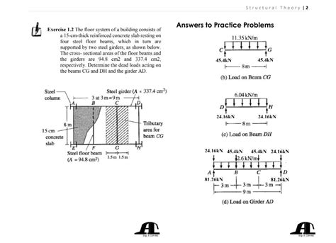 Solved Structural Theory 12 Answers To Practice Problems