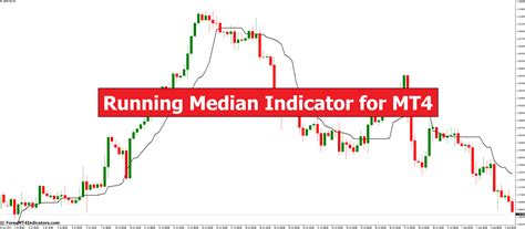Running Median Indicator For Mt4