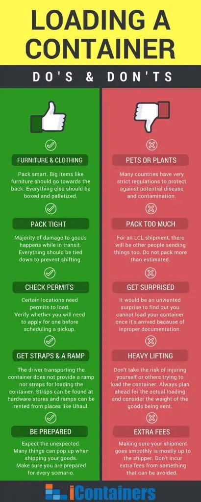 Loading A Container Do S And Don Ts When Moving Overseas IContainers
