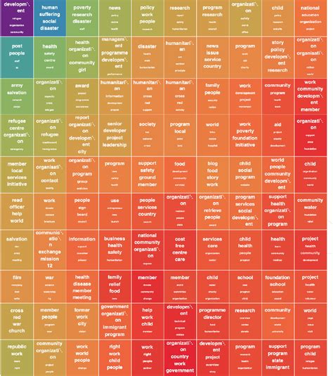 figure 3 from the use of artificial intelligence to bridge multiple narratives in disaster