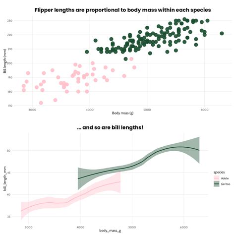 Parameterising A Multi Part Plot R For The Rest Of Us