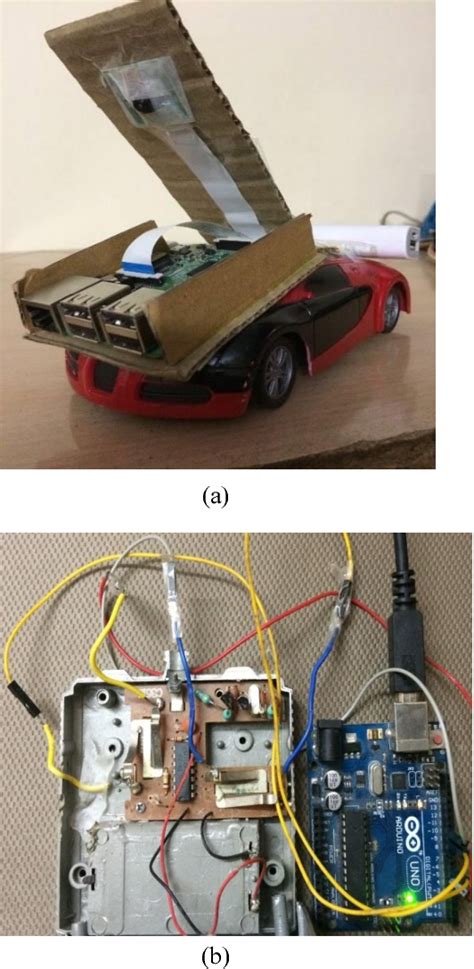 Figure 6 From Working Model Of Self Driving Car Using Convolutional