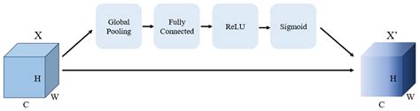 Surgical Instrument Recognition Based On Improved Yolov5