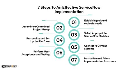 What Is A Servicenow Implementation