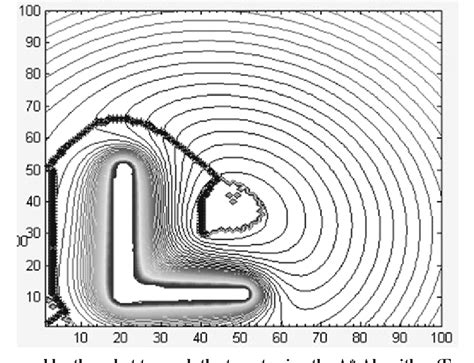 Figure 2 From Path Planning Of A Mobile Robot Using Amended A Star