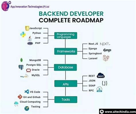 Martin Miller On Linkedin Peoplewhocode Daysofcode Webdev Javadeveloper Webdesign
