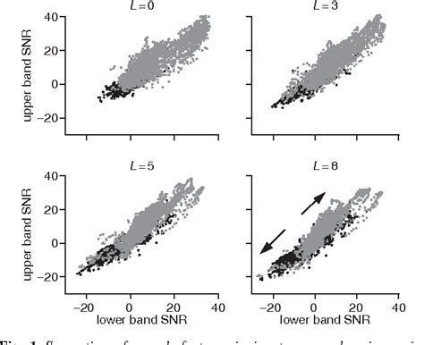 Figure 1 From Svm Based Speech Endpoint Detection Using Contextual Speech Features Semantic
