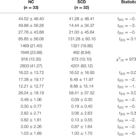 Dynamic Functional Connectivity Temporal Properties Download Scientific Diagram