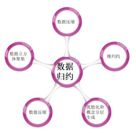 什么是机器学习数据预处理？如何进行数据预处理？这里统统都有凤凰网