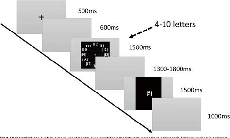 Free Memory Test For Seniors Holdencard
