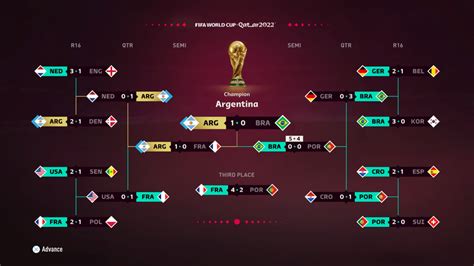 Ea Sport Predicts Argentina To Win World Cup 2022 Fifa Infinity