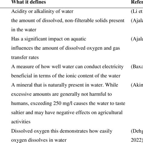 2 Sources Of Water Pollution Download Scientific Diagram