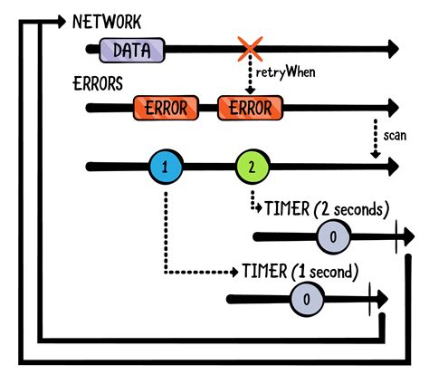 Reactive Programming With Kotlin Chapter 12 Error Handling In