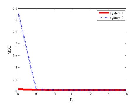 The Comparison Of Two Systems Of Different Topology Download