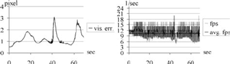 Image From Animantion Using Opengl Shading Download Scientific Diagram