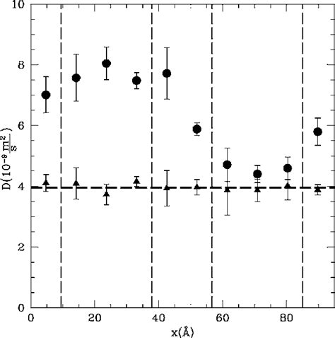 Figure 1 From Modeling Diffusive Dynamics In Adaptive Resolution Simulation Of Liquid Water