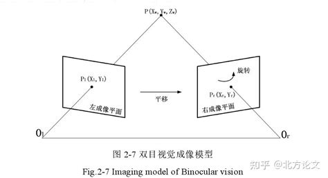 挖掘机器人的视觉检测与定位系统研究 知乎