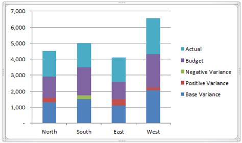 Actual Vs Budget Or Target Chart In Excel Variance On Clustered