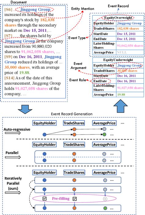 figure 1 from an iteratively parallel generation method with the pre filling strategy for