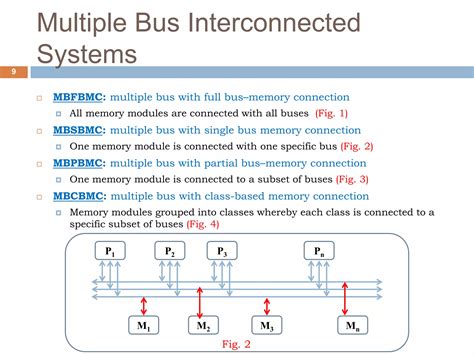 Dynamic Interconnection Networks Pptx