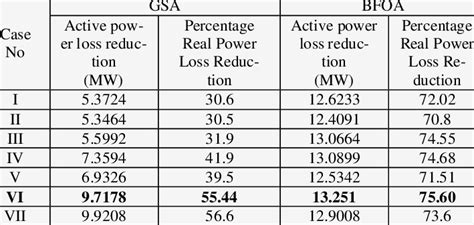 Effect Of Multi Type Facts Devices In Ieee 30 Bus System Download