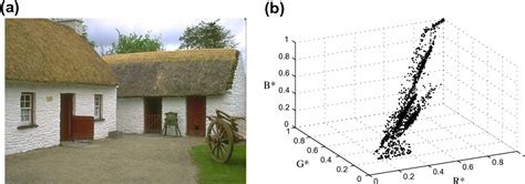 Figure 1 From A Heuristic Hierarchical Clustering Based On Multiple