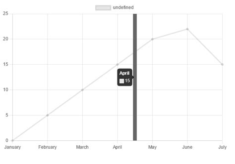 Possible With A Tooltip For Labels · Chartjs Chartjs Plugin Annotation