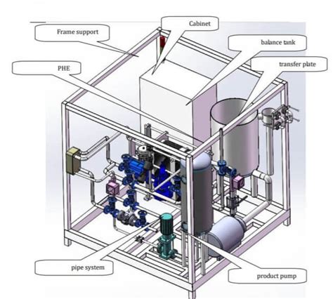 Plate Pasteurizer For Milk Or Juice Processing Ibc Machine